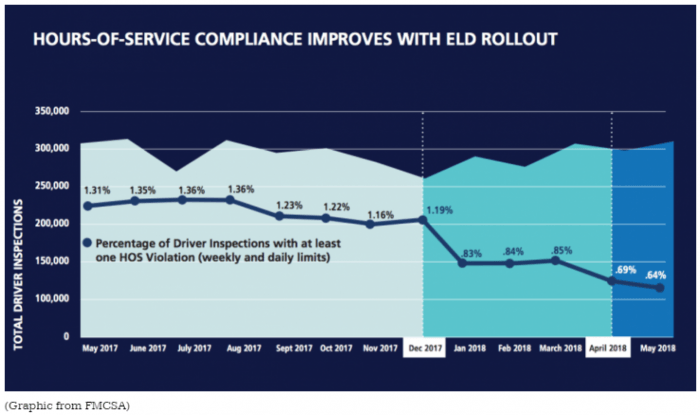 HOS Graph 2018 - iGlobal LLC